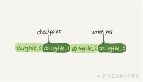 日志系统 一条SQL更新语句是如何执行的 知乎