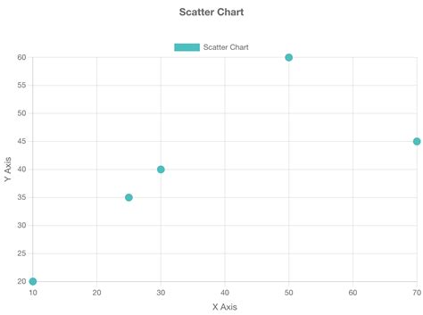 Scatter Plot Graph Maker – Free Fun Prints