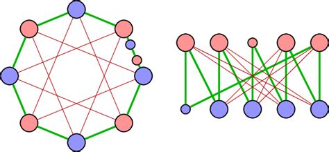 Question On Degree Sequence Of Eulerian Hamiltonian Bipartite Graph