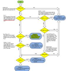 LMX2594 Synchronization Of Lmx2594 Clock Timing Forum Clock Timing TI E2E Support Forums