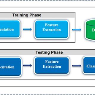 Visual Flow Of The Proposed Work Download Scientific Diagram