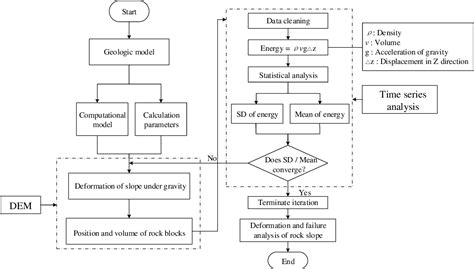 Figure 1 From An Energy Based Discrete Element Modeling Method Coupled