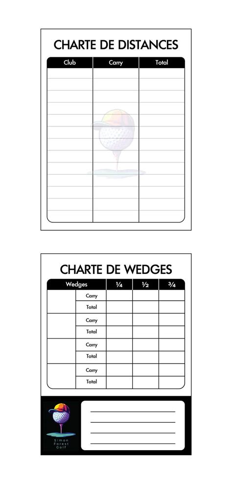 Golf Hitting Chart Freelancer