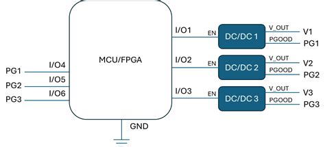 What Is A Power Sequencer Ic