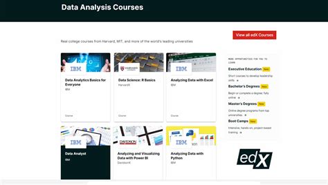 10 Best Data Analytics Courses In 2025