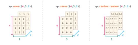 不一样的 NumPy教程数值处理可视化
