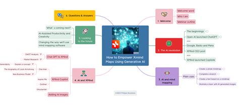 Unleashing Creativity Exploring The Synergy Of XMind And Generative AI For Innovative Mind Mapping