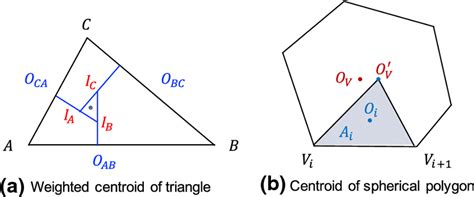 Illustration Of The Calculation Of A Weighted Centroid Of Triangle And