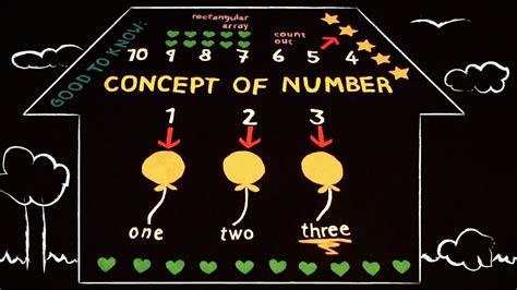 Topic 4 Numerical Concepts 1 Indices Yaaka Digital Network