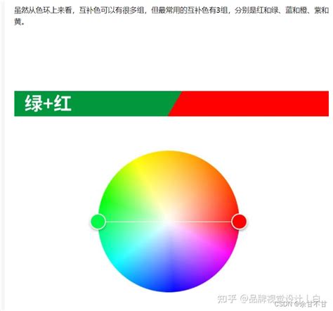 Lightroom学习之路lightroom教程 Csdn博客