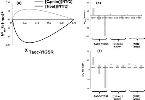A Estimated Total Excess Enthalpies Hme Of Binary Mixtures Of