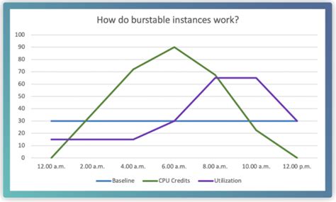 6 Aws Sizing Tools Cloudbolt Software