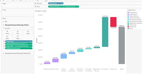 Can You Create A Waterfall Pipeline Using Salesforce Data Donna Dataviz