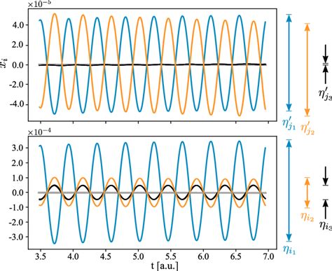 Trajectories Of X And ψ For A Group Of Kuramoto Oscillators [kuramoto Download Scientific
