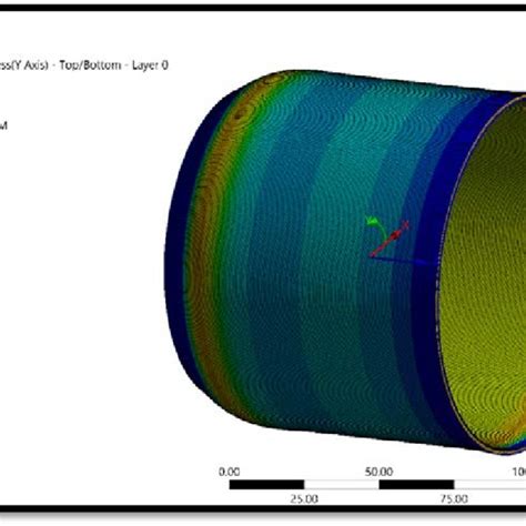 Pdf Stress Analysis Of Multi Layered Composite Cylinders Subjected To