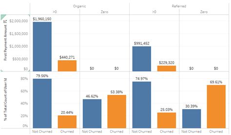 guide on customer churn don t just predict prevent it analytics vidhya