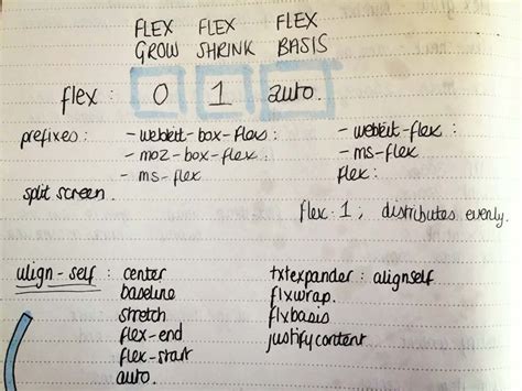 Learning Flexboxsarah Parmenter User Interface Designersarah