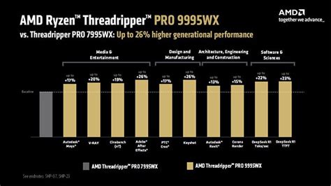 Amd Confirms Ryzen Threadripper Pro 9000wx Pricing 96 Cores For 11699 Hothardware