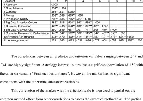 Marker Variable Analysis Download Table
