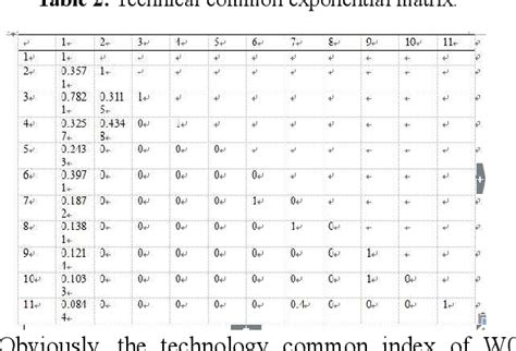 Table From Identification Of Core Technology Of Digital SPC Exchange And Intelligentialize