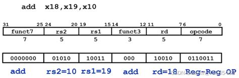 cpu设计——risc v指令集 risc v 指令集 csdn博客