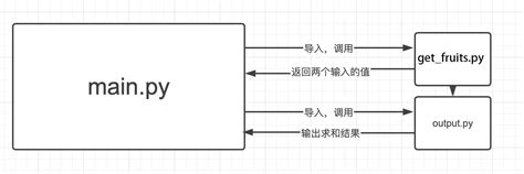 oeasy python 主控程序 main overmind 博客园