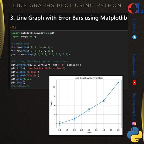 Python Coding Python Coding Added A New Photo