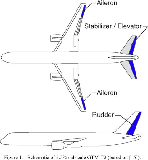 Figure 1 From Reconfiguring Nasa Generic Transport Model For Normal Flight Envelope Simulation