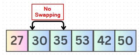 Python Program For Selection Sort Python Program For Selection Sort