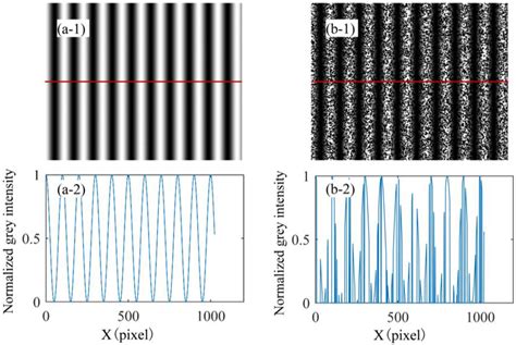 High Accuracy Three Dimensional Deformation Measurement System Based On