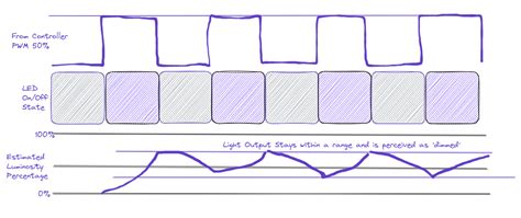 Understanding GPIO Using The Raspberry Pi Pico Alex Wilson