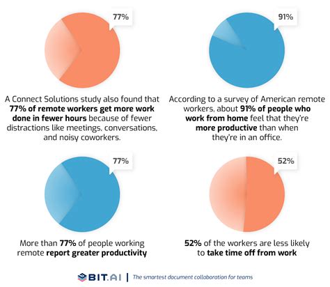 Workplace Productivity Definition Importance Tools More Bit Ai Blog