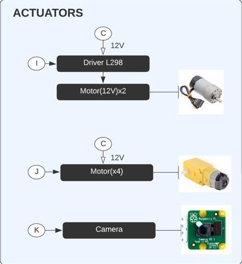 Figure 13 From Design And Development Of A Scale Mobile Base Robotic Manipulator For Indoor
