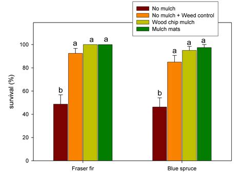 For Mulch The Garden Professors