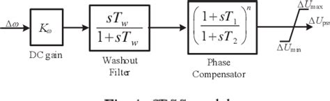 figure 1 from an adaptive ipfc damping controller design for low