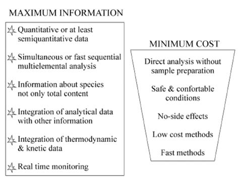 Requirements Of Problem Solving Analytical Chemistry Download
