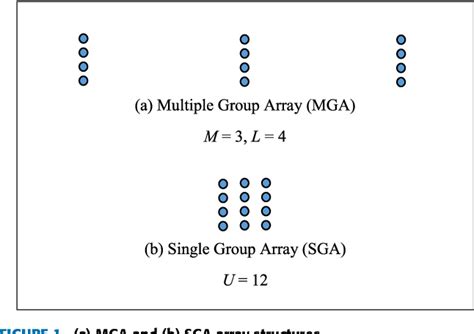 An Improved Method For Localization Of Wireless Capsule Endoscope Using Direct Position