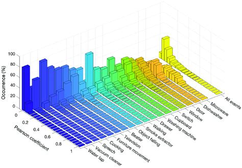 Distribution Of The Maximum Of The Pearson Correlation Coefficient R