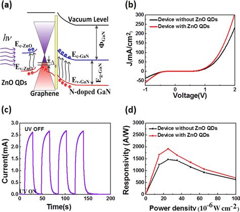 A Electronic Band Structure Of Grapheneh Bngan Heterojunction With Download Scientific