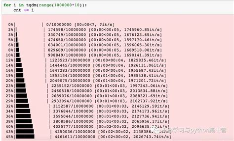 Tqdm模块无法单行打印进度条 腾讯云开发者社区 腾讯云 Tqdm模块无法单行打印进度条 腾讯云开发者社区 腾讯云