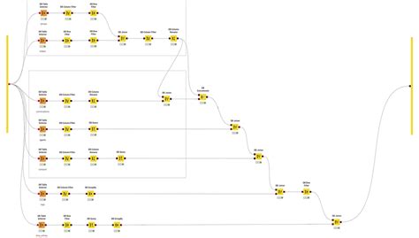 Further Workflow Execution Is Not Possible Please Check The Workflow