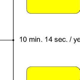 Test Setup Block Diagram Download Scientific Diagram