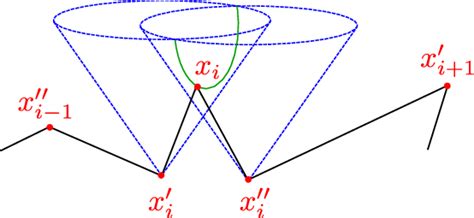 The Variation Of The Wilson Loop Has To Preserve Its Light Like