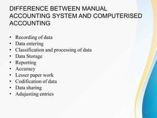 Computerised Accounting PPSX