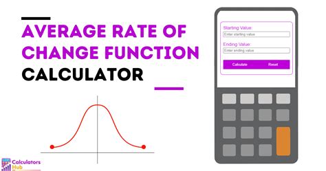 Average Rate Of Change Function Calculator Online