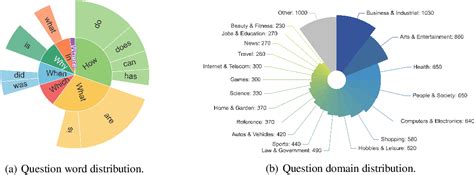 Figure From Benchmarking Foundation Models With Language Model As An Examiner Semantic Scholar