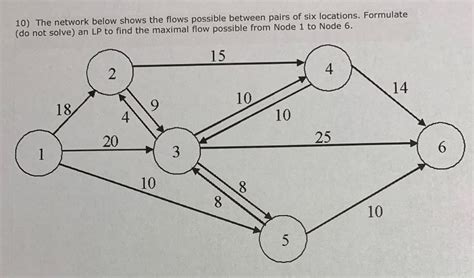 Solved The Network Below Shows The Flows Possible Between Chegg