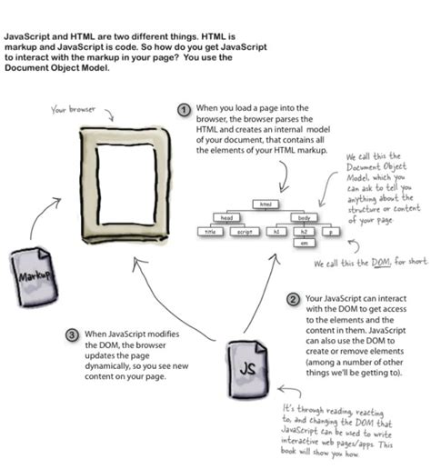 Mayinuddin M On Linkedin Js Javascript Javascriptlearning Jsdeveloper Mernstack Frontend