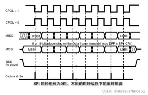 hal stm32 ssi spi方式读取mt6701磁编码器获取角度例程 mt6701编码器spi csdn博客