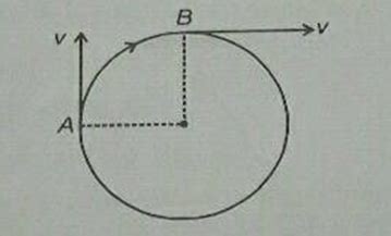 A Particle Of Mass Kg Is Moving In A Circular Path Of Radius M With Constant Speed Of M S